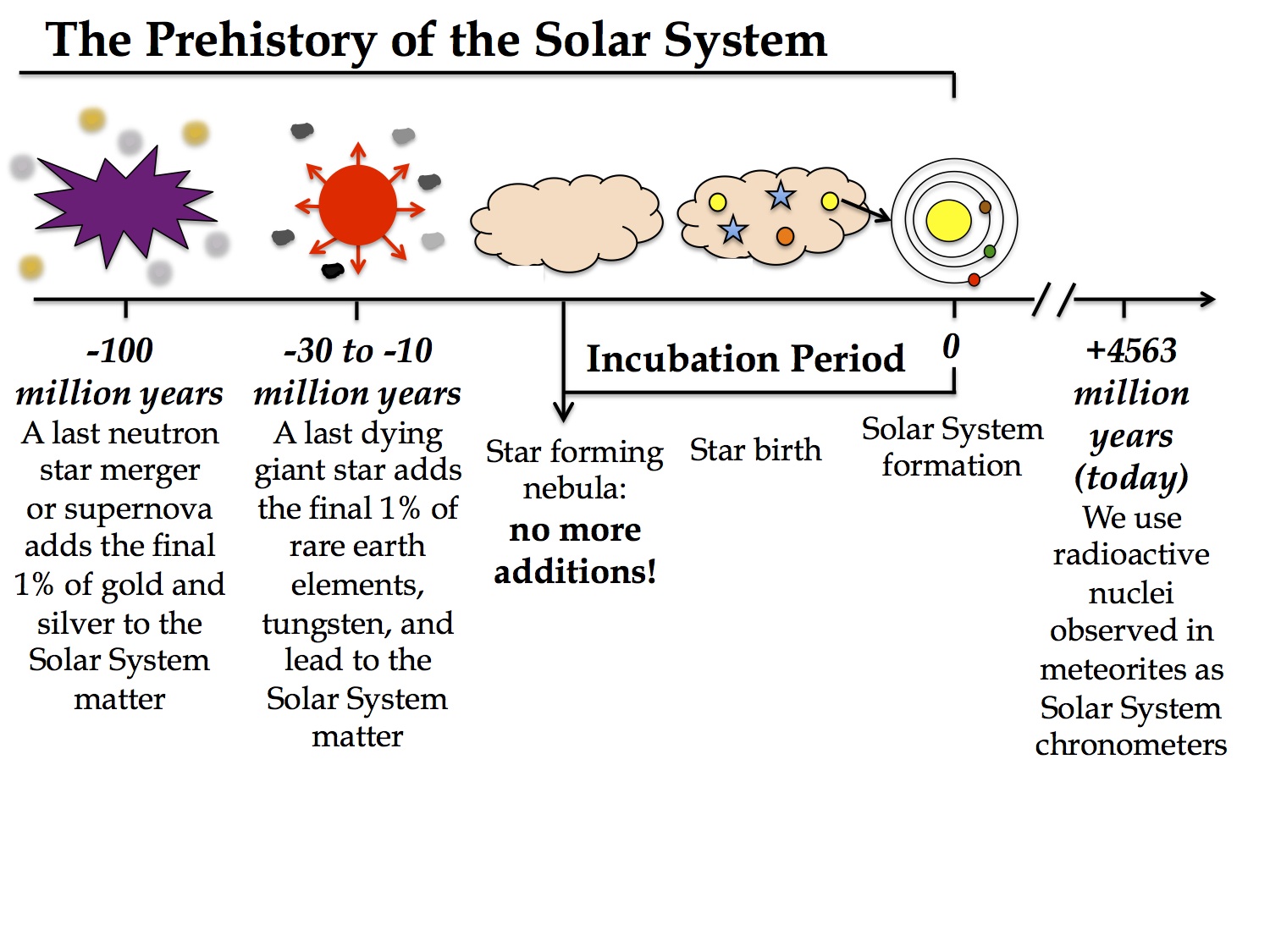 Published in Science: JHI Researchers Explore the Prehistory History of ...